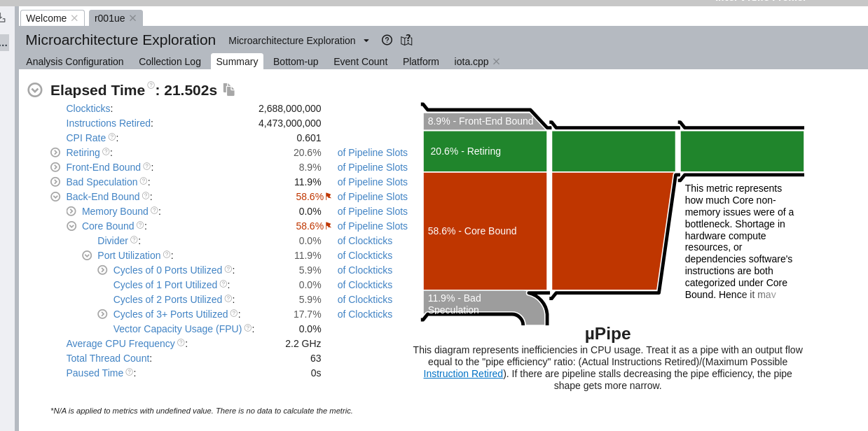 无GUI的Linux Server配置vtune-gui教程 - 后端技术小屋
